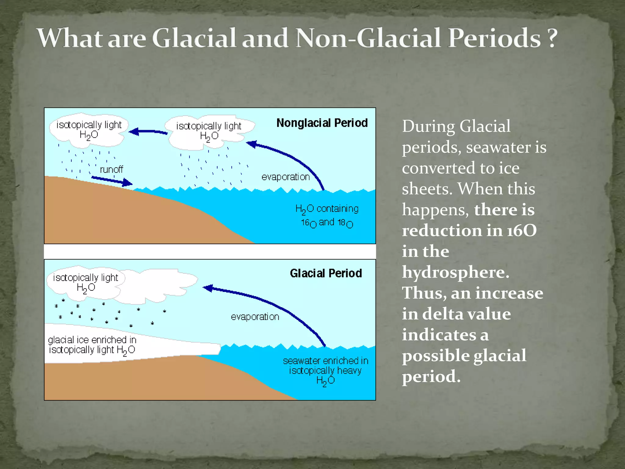 Marine isotope stages | PPTX
