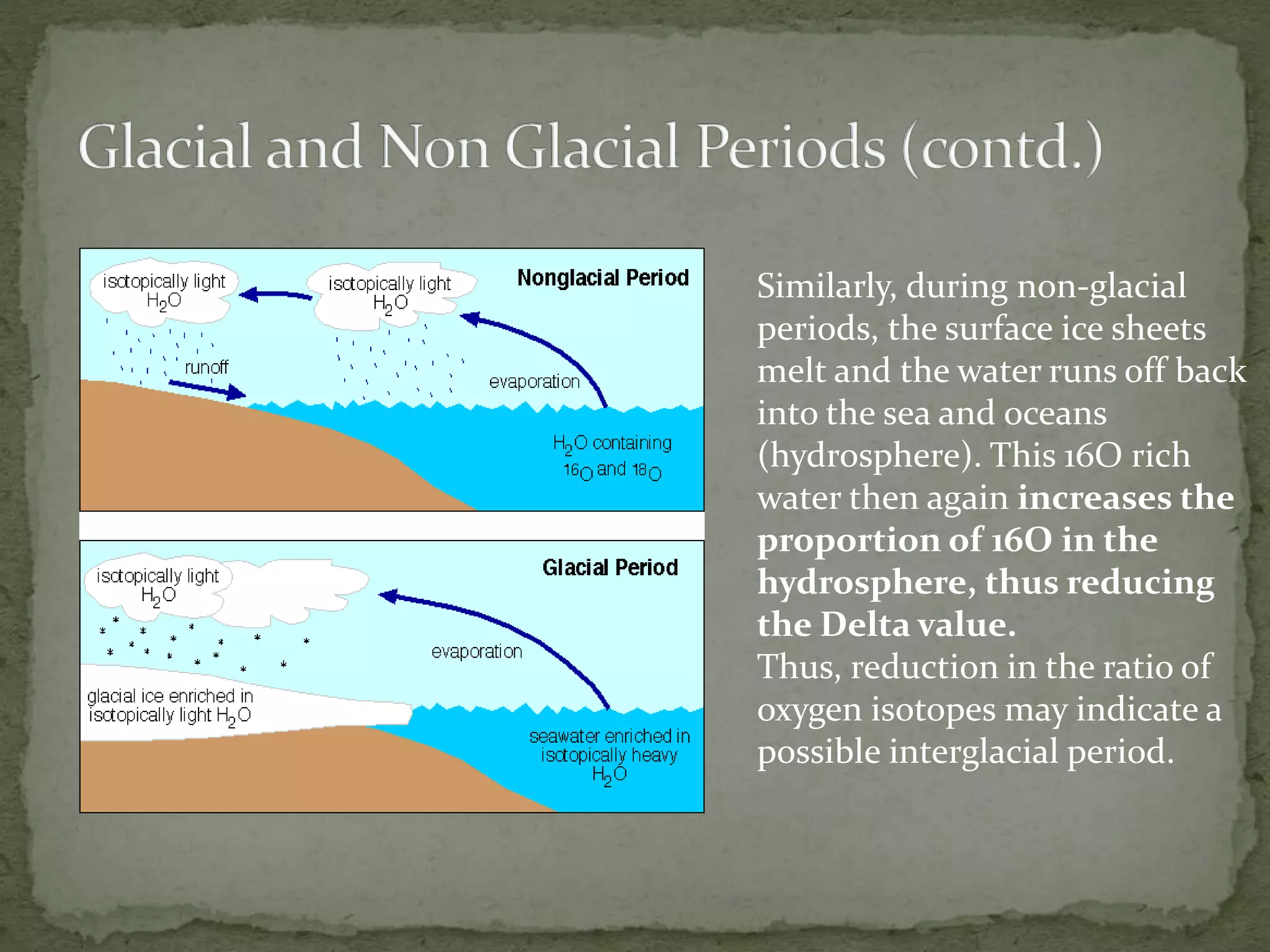 Marine isotope stages | PPTX