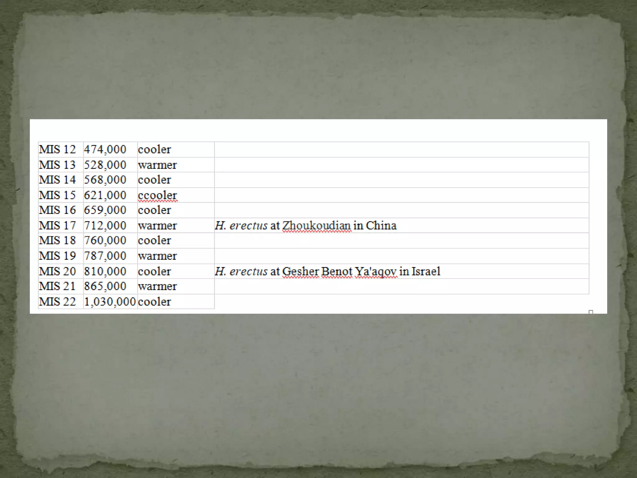 Marine isotope stages | PPTX