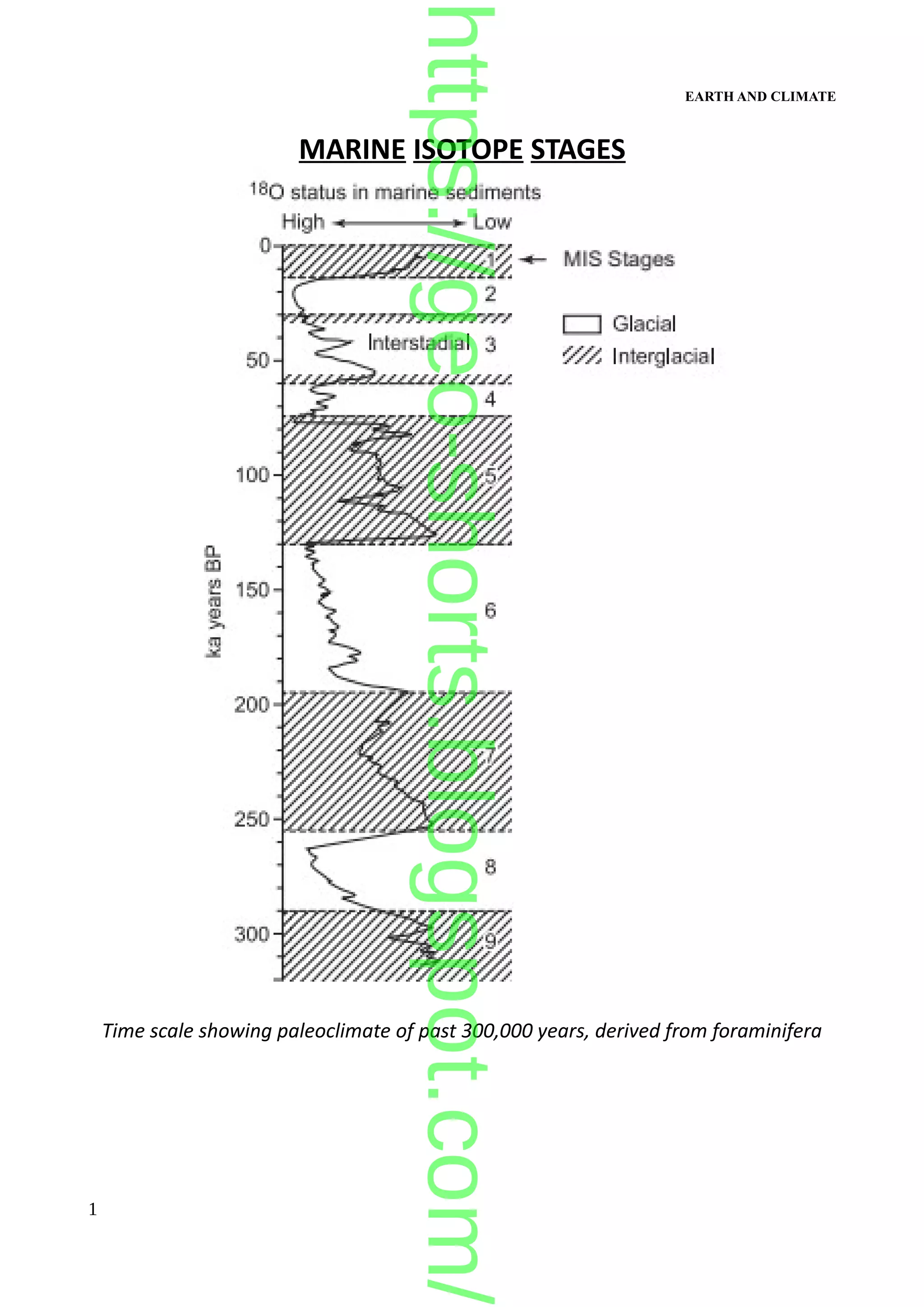 Marine isotope stages short doc | PDF