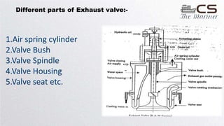 Marine Knowledge Series - exhaust valve new-CHPC.pptx