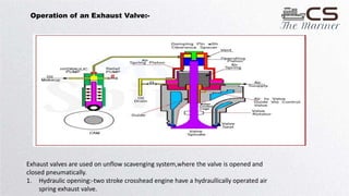 Marine Knowledge Series - exhaust valve new-CHPC.pptx
