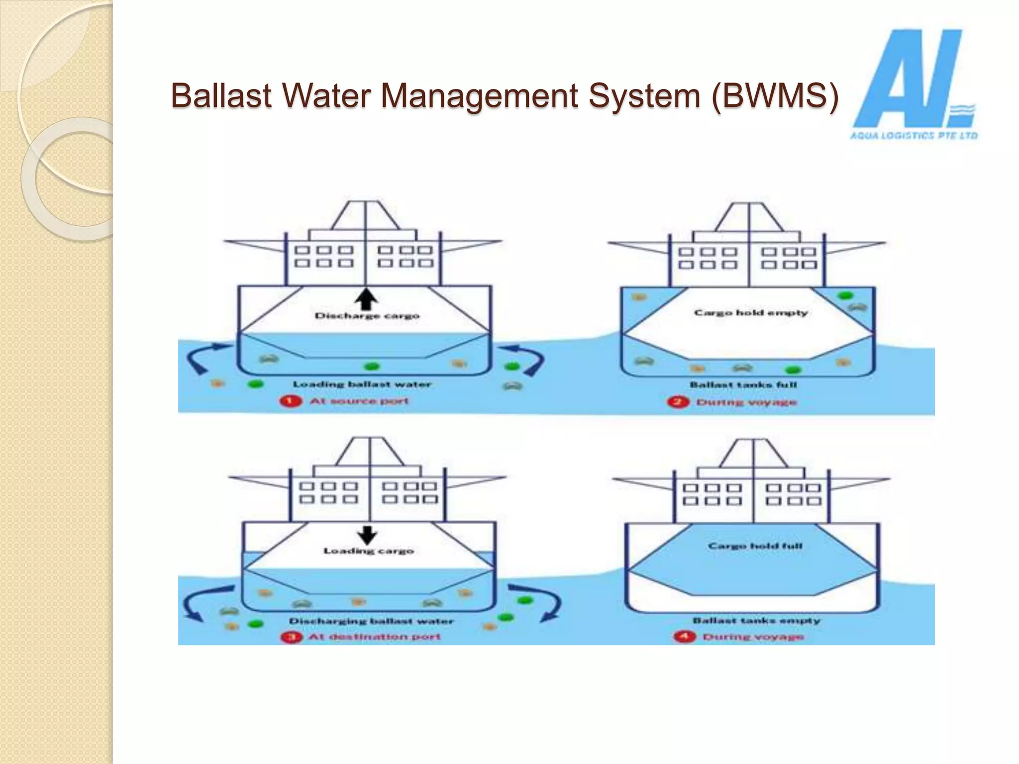 Marine level gauge and bwms - Aqua logistics pte ltd | PPT