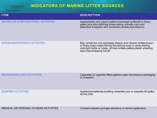 Marine Litter Management in Nigeria | PPT