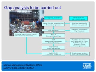 Conclusion about marine management system.ppt