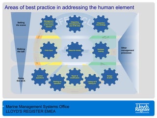 Conclusion about marine management system.ppt