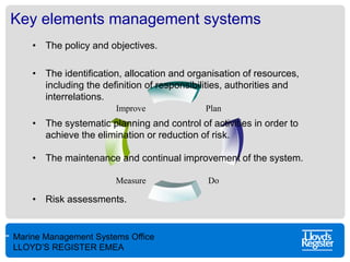 Conclusion about marine management system.ppt