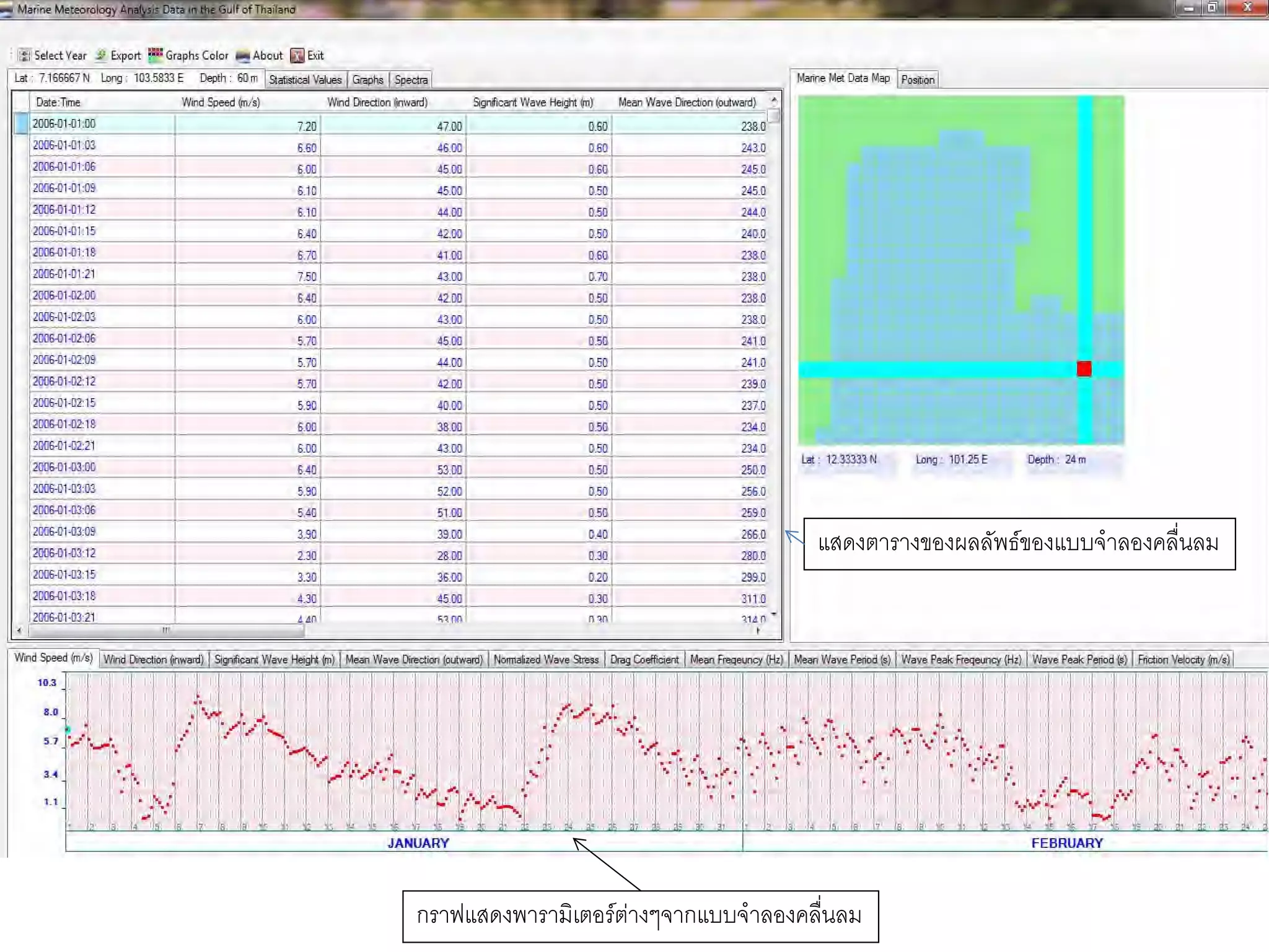 Marine met wave data analysis example | PPT