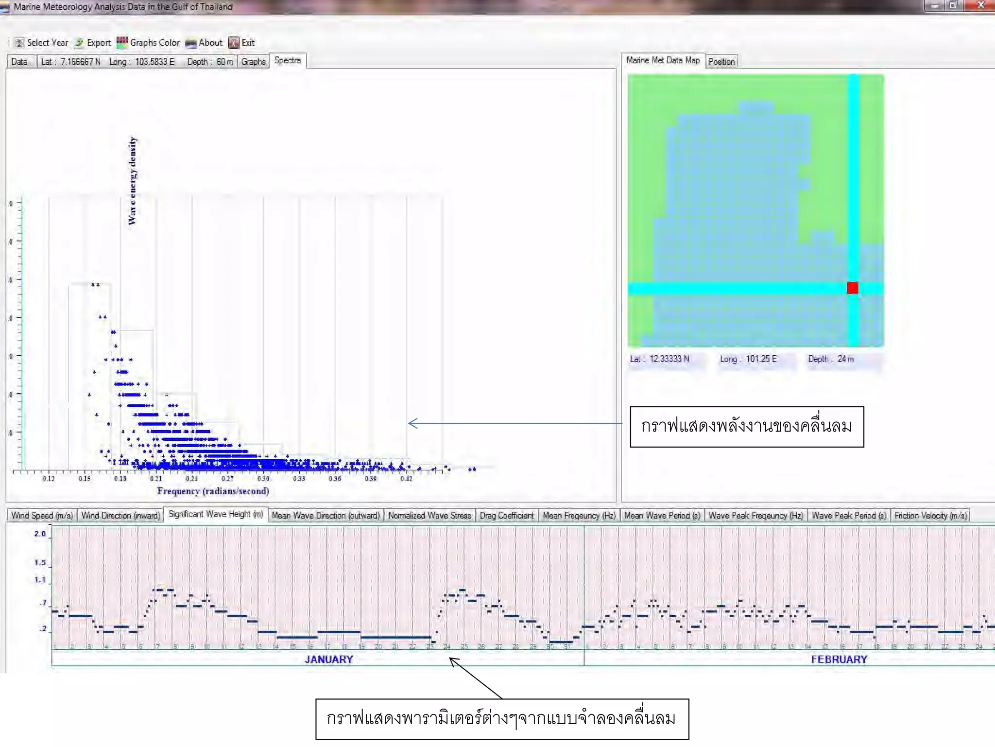 Marine met wave data analysis example | PPT