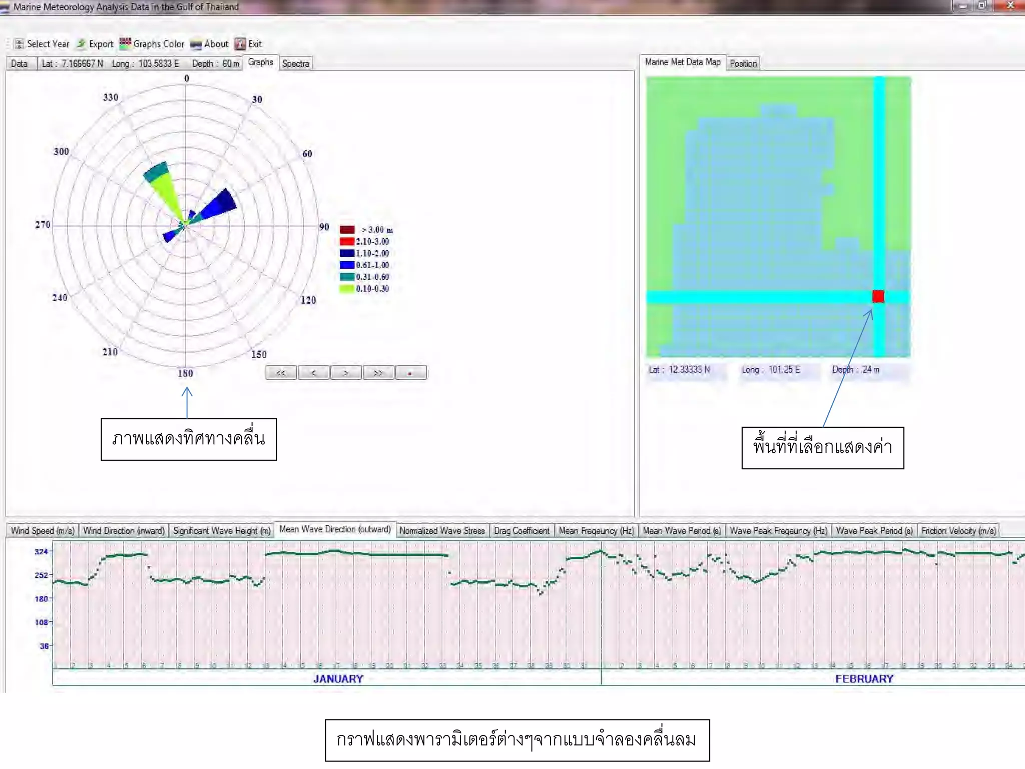 Marine met wave data analysis example | PPT