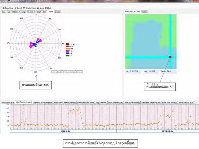 Marine met wave data analysis example | PPT