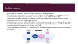 Marine Microbial Products production - pigments and toxins.pptx