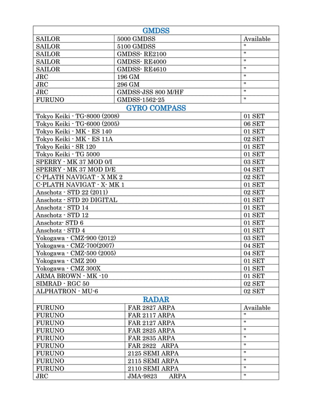 Marine navigation & communication electronics latest stock list 2016 | PDF