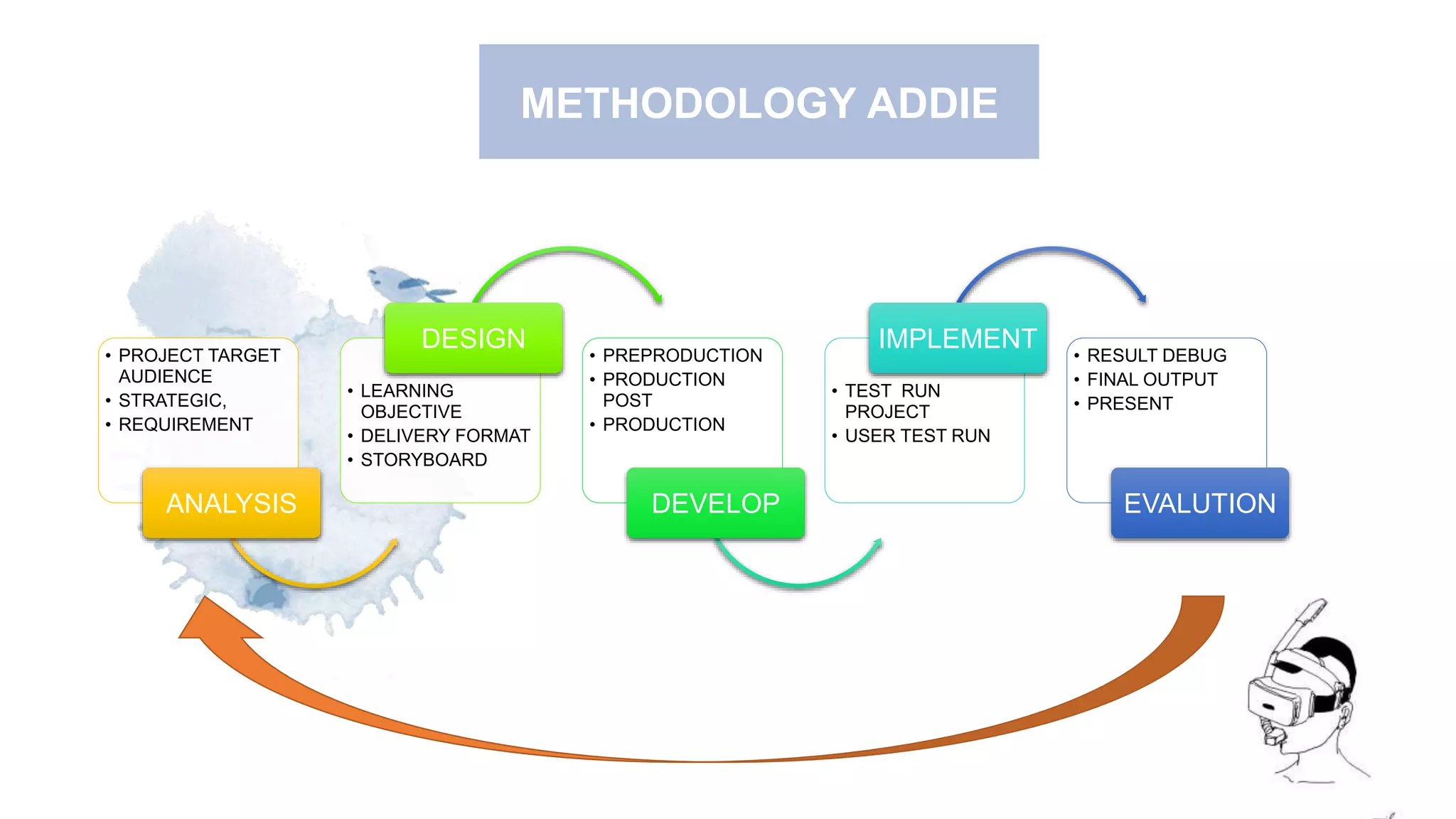 Marine park virtual reality | PPTX