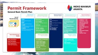 Marine Permit Framework for marine work.pptx