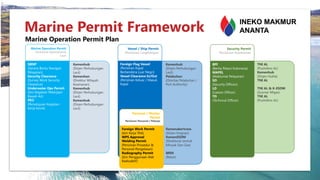 Marine Permit Framework for marine work.pptx