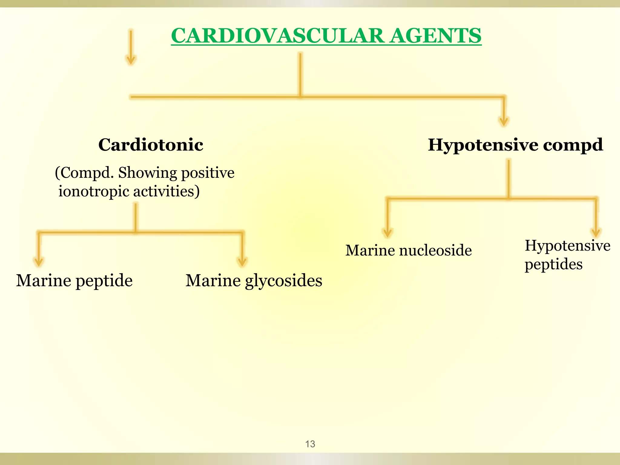 Marine Drugs: Novel Medicinal Agents from Marine Sources | PPT