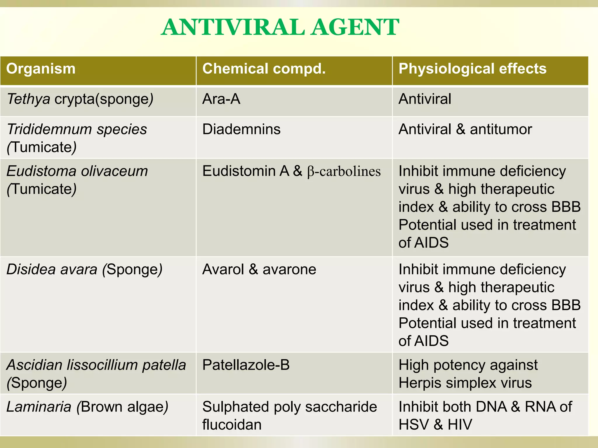 Marine Drugs: Novel Medicinal Agents from Marine Sources | PPT