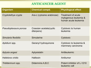 Marine Drugs: Novel Medicinal Agents from Marine Sources | PPT