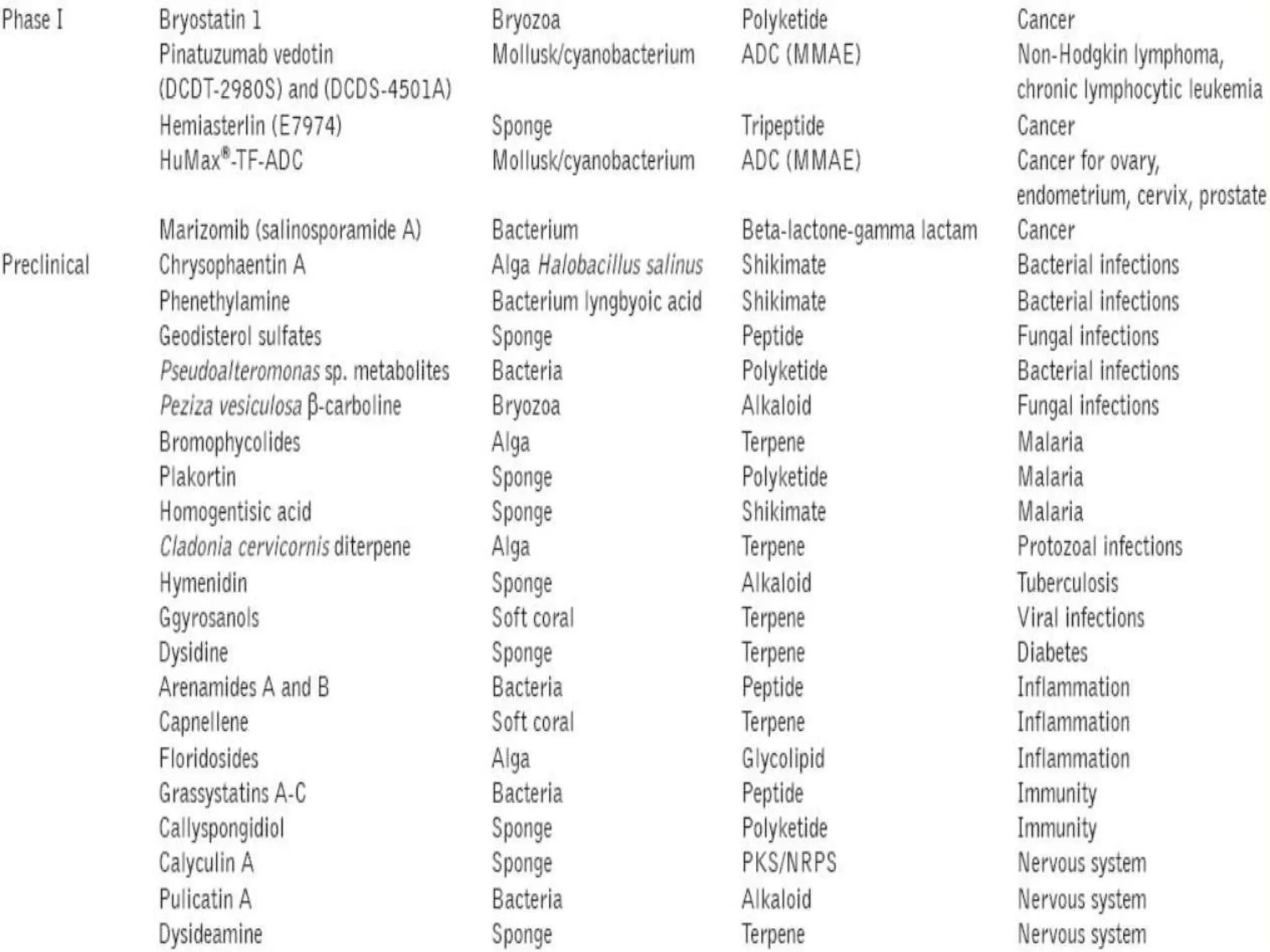 Marine pharmacology | PPTX
