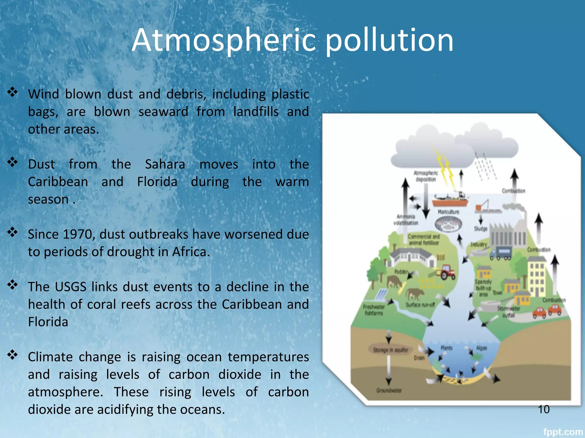 Marine pollution | PPT