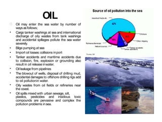 marinepollution.pptx