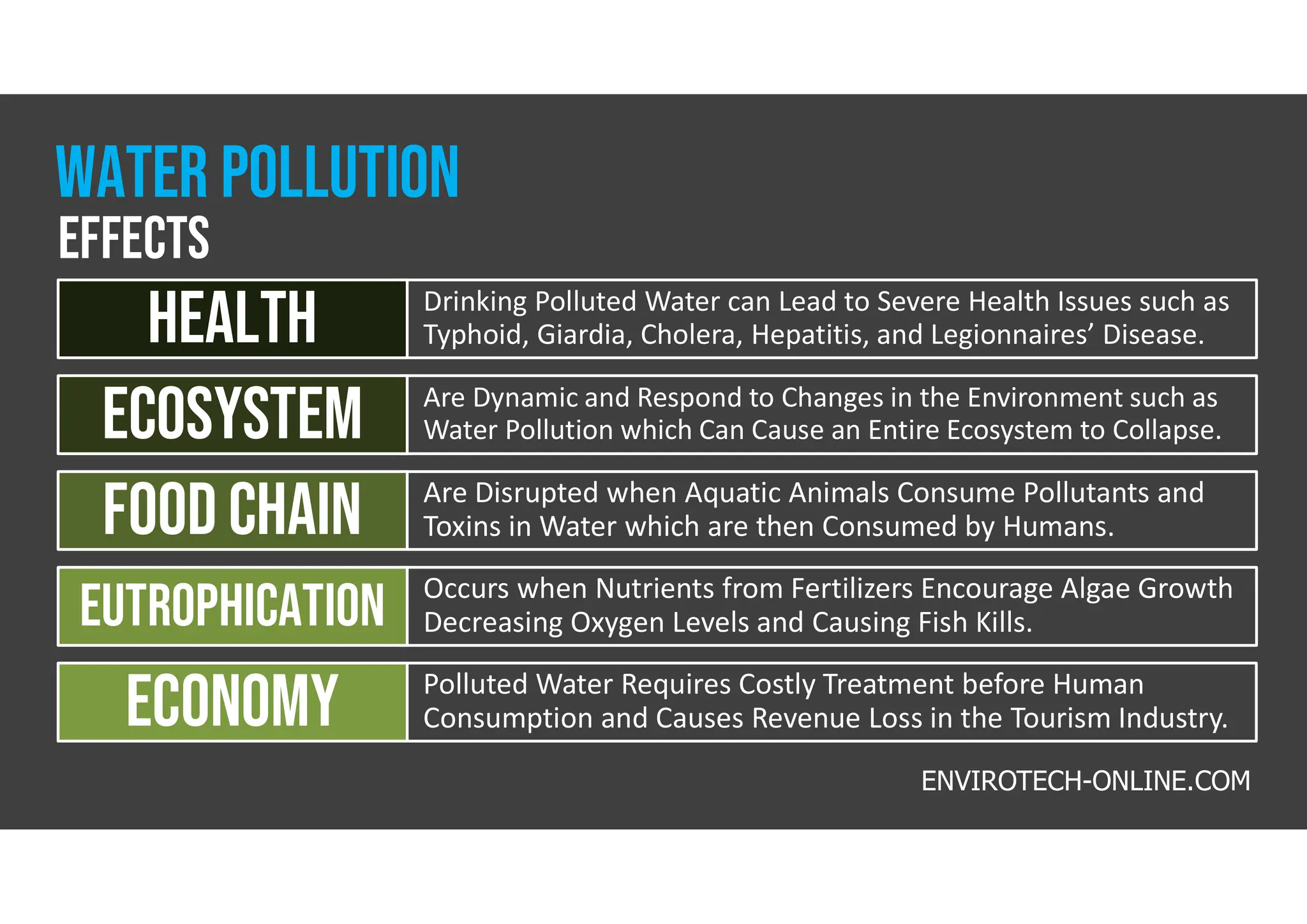 Marine Pollution | PDF