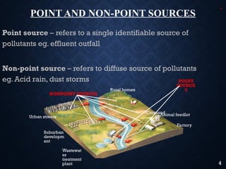 marinepollution (Environmental Science ) | PPTX