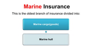 Marine Insurance | PPTX