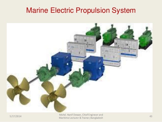 Marine Propulsion History and Electric Propulsion & Future Technology