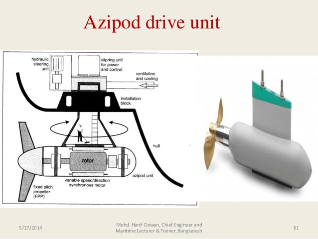 Marine Propulsion History and Electric Propulsion & Future Technology
