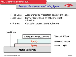 Marine Protect Coatings.ppt