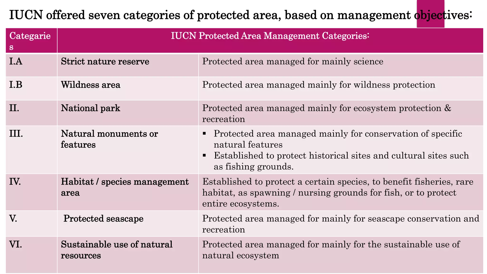 Marine protected area (MPAs) | PPTX