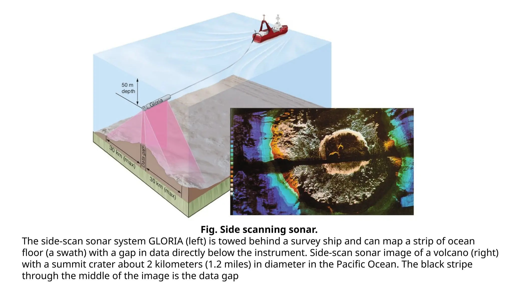 Marine Provinces and Ocean floor: Features and Processes.pptx