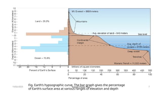 Marine Provinces and Ocean floor: Features and Processes.pptx