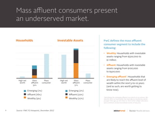 Barrons Presentation Serving Mass Affluent | PDF