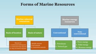 Marine Resources ! Rased Hasan Sojib! Bangladesh | PPTX