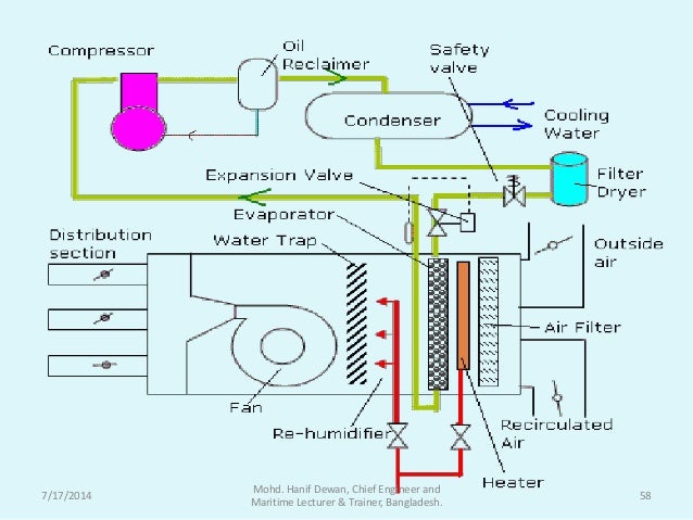 Marine Refrigeration and Air Conditioning