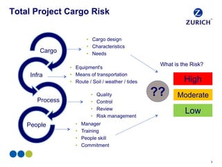 Marine risk topic heavy lift cargo 2013 | PPTX | Logistics | Business