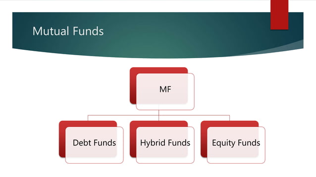 Good Investing - Mutual Fund Sahi Hai | PPTX | Mutual Funds | Personal ...