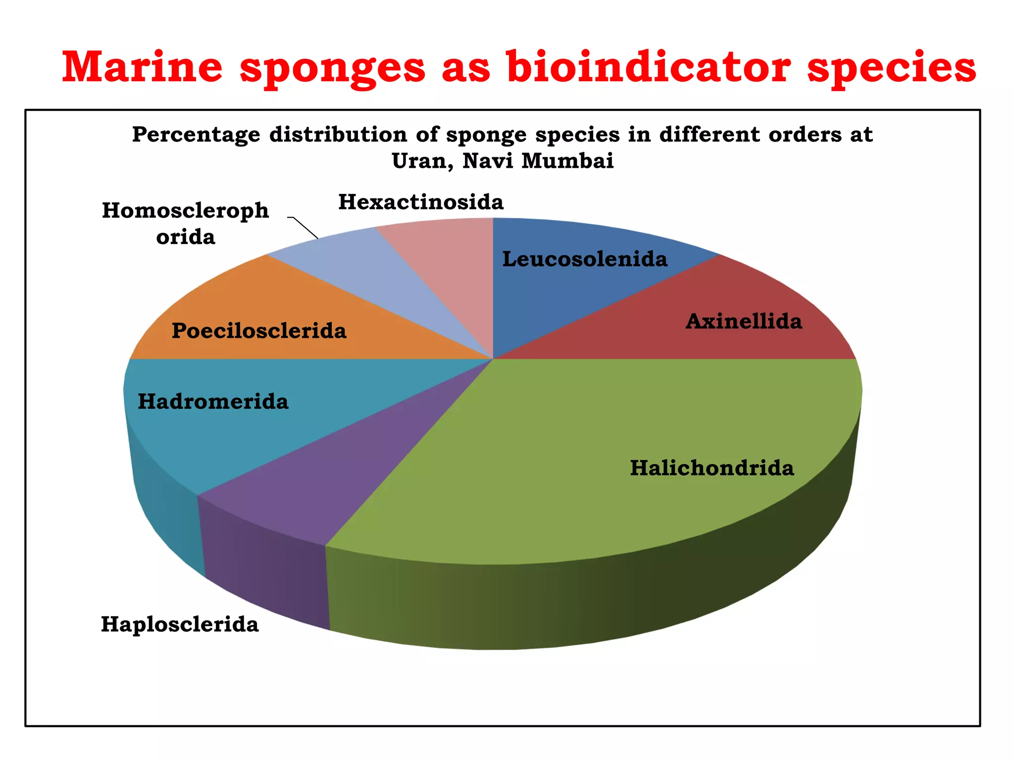 Marine sponges as bioindicator species of environmental stress at Uran ...