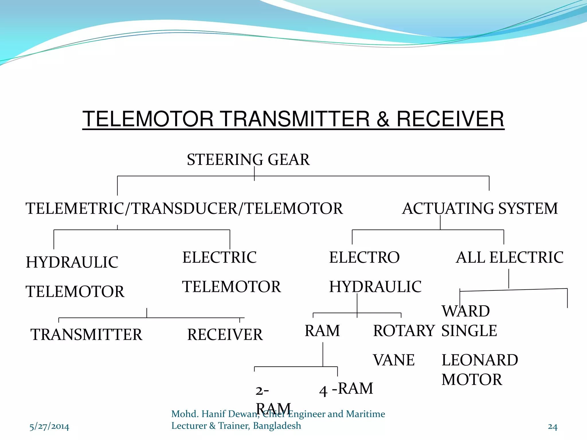 Marine Steering Gear and SOLAS Requirements | PDF