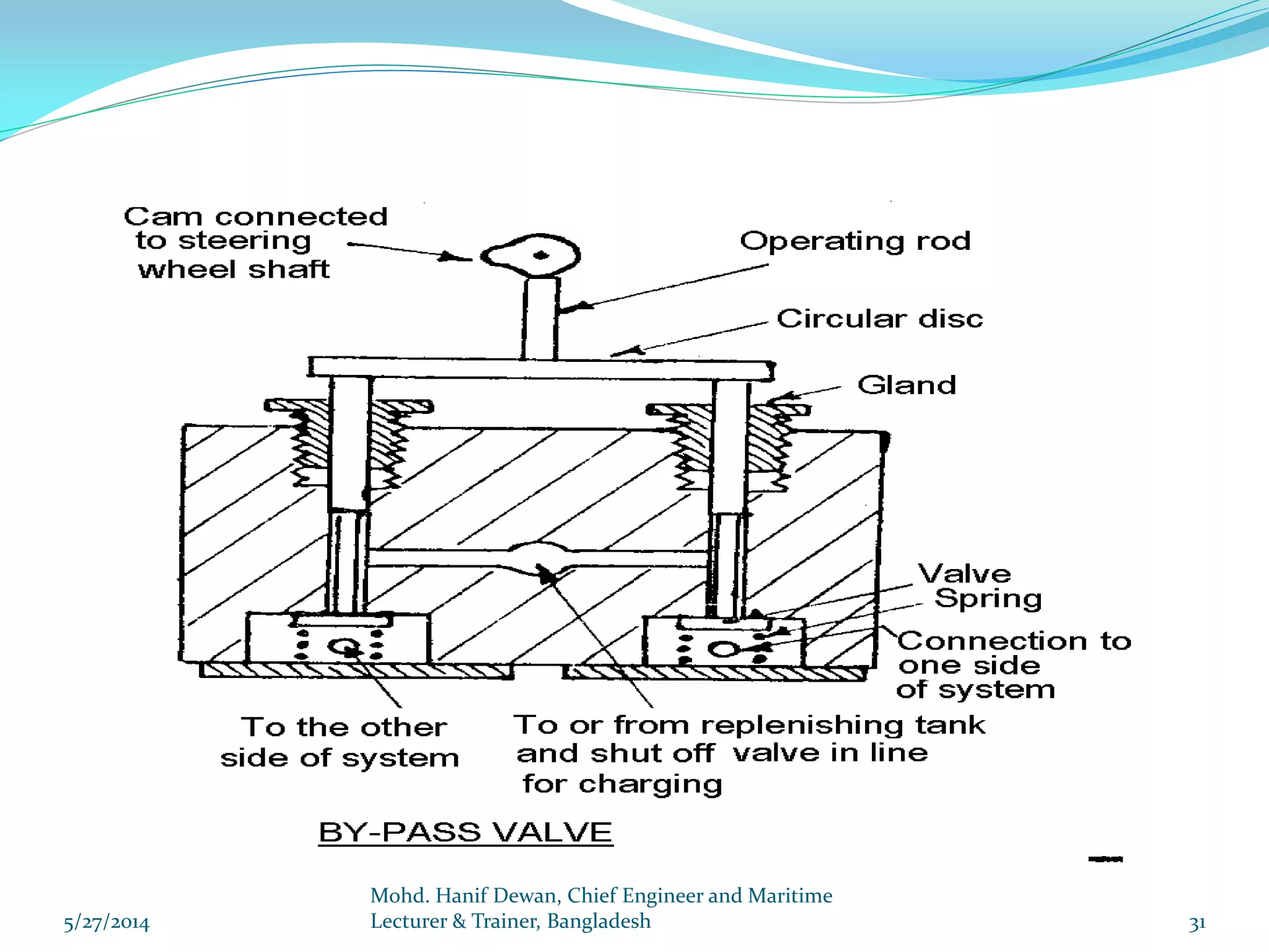 Marine Steering Gear and SOLAS Requirements | PDF