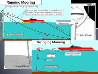 Marine structures | PPTX