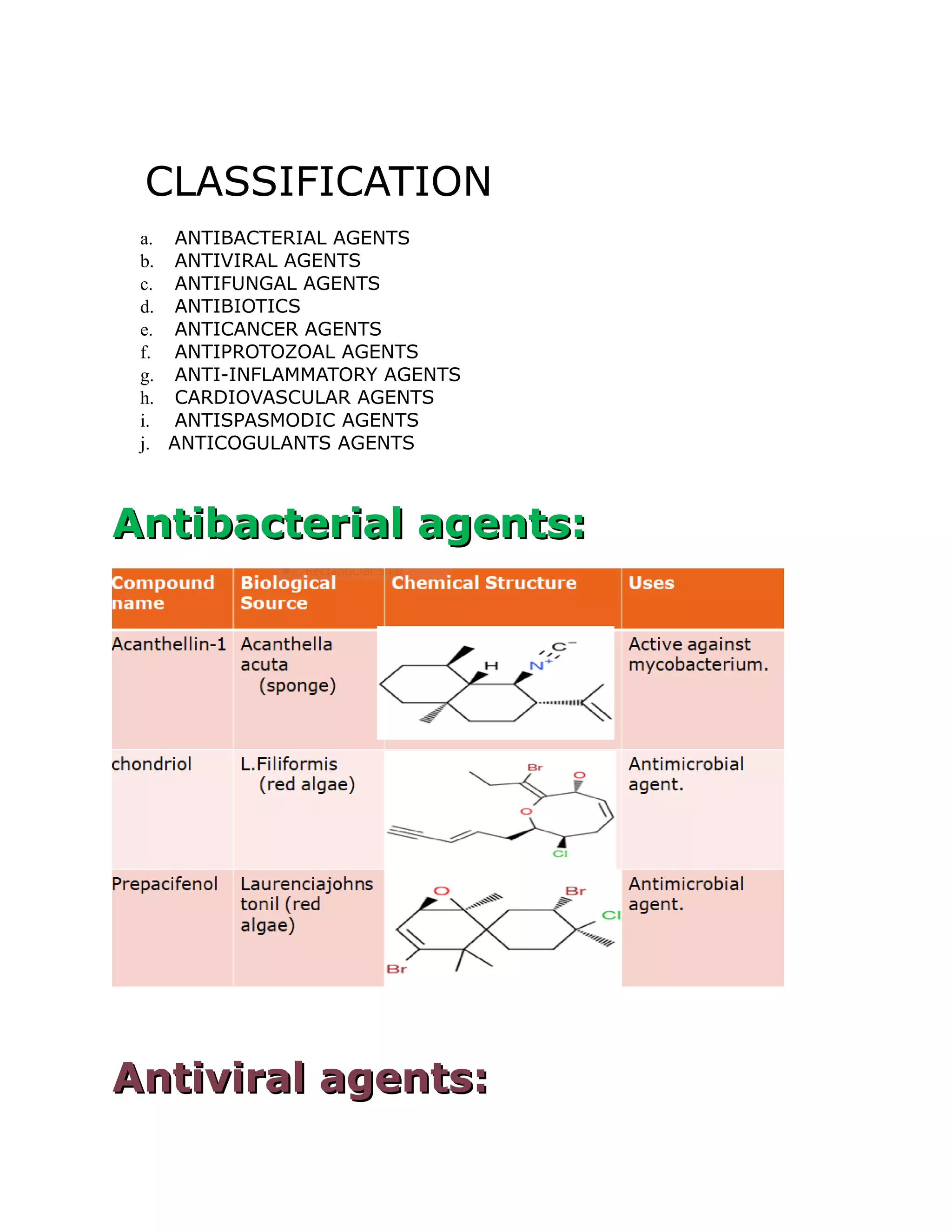 Marine drugs a combined study about definition,history, classification ...