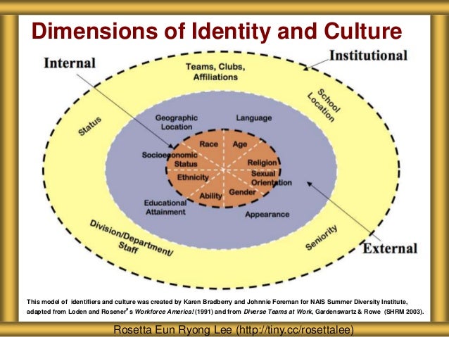 Marin Horizon Board Cultural Competency and Identity Development