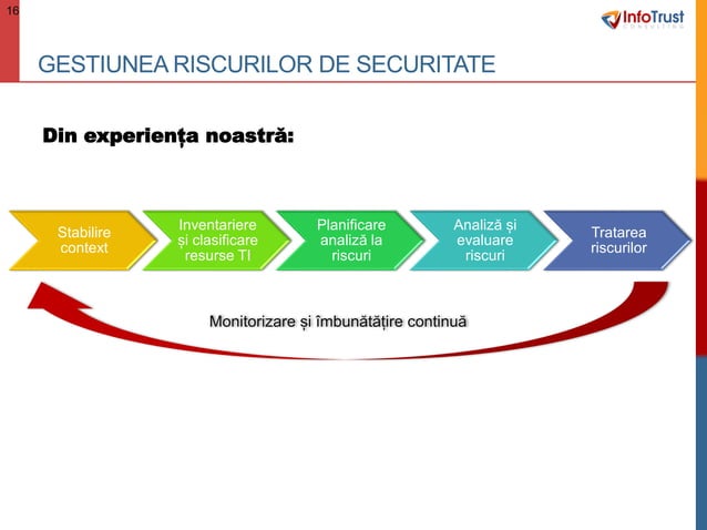 GESTIONAREA RISCURILOR DE SECURITATE A INFORMAȚIEI | PPT | Free Download
