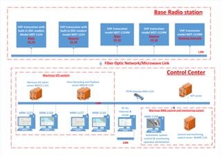 Marinsys gmdss redundand configuration | PPT