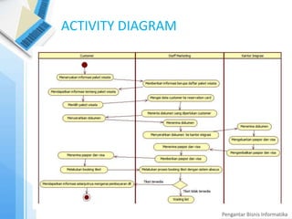 Pengantar Bisnis Informatika | PPTX