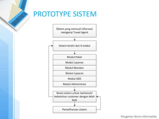 Pengantar Bisnis Informatika | PPTX